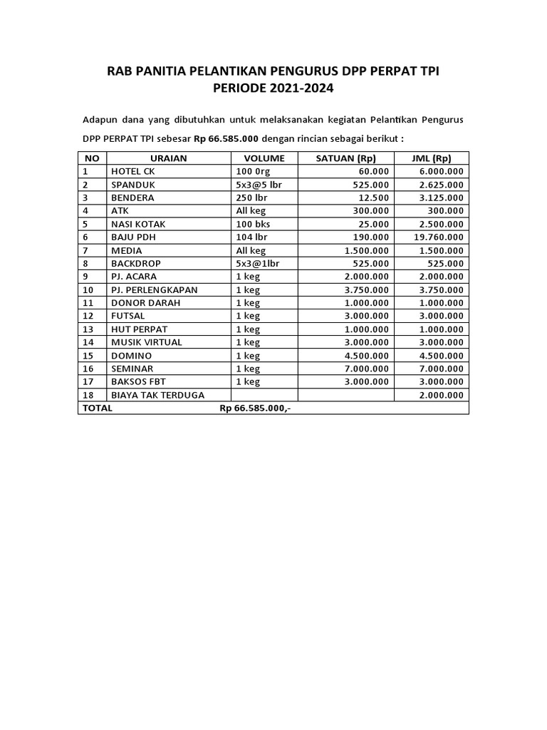 Rab Panitia Pelantikan Pengurus DPP Perpat Tpi Per | PDF