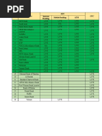 Imd Codes Ibft | PDF