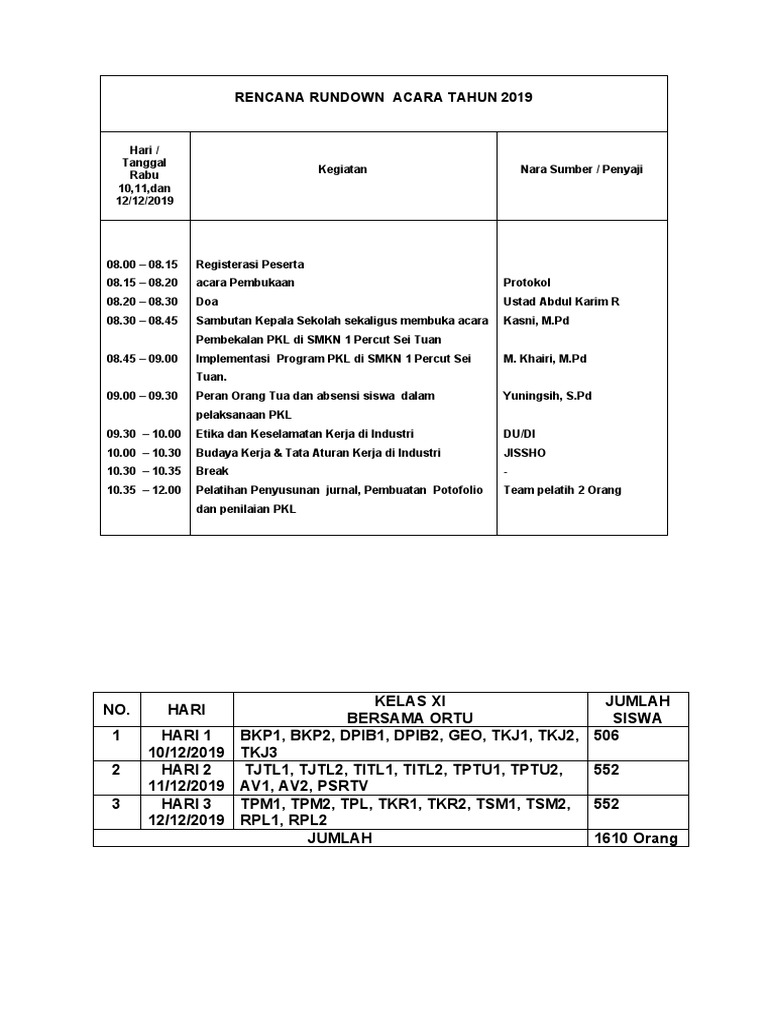 Rundown Acara Pembekalan | PDF