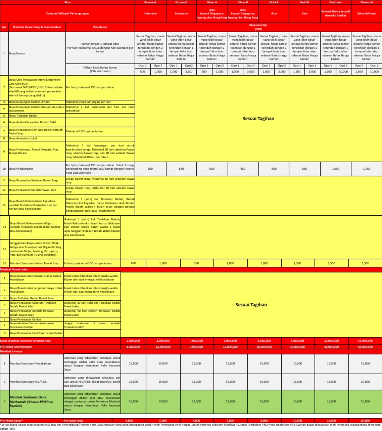 Tabel PPH Plus | PDF