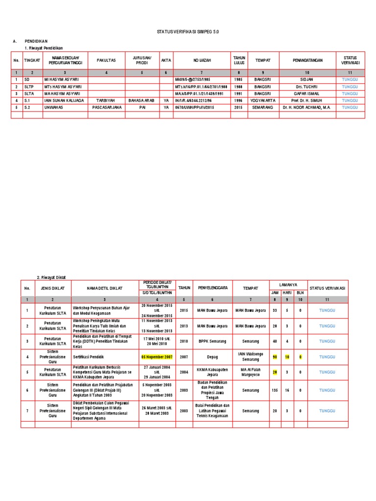 Satus Veriviaksi Simpeg Kemenag 5 | PDF