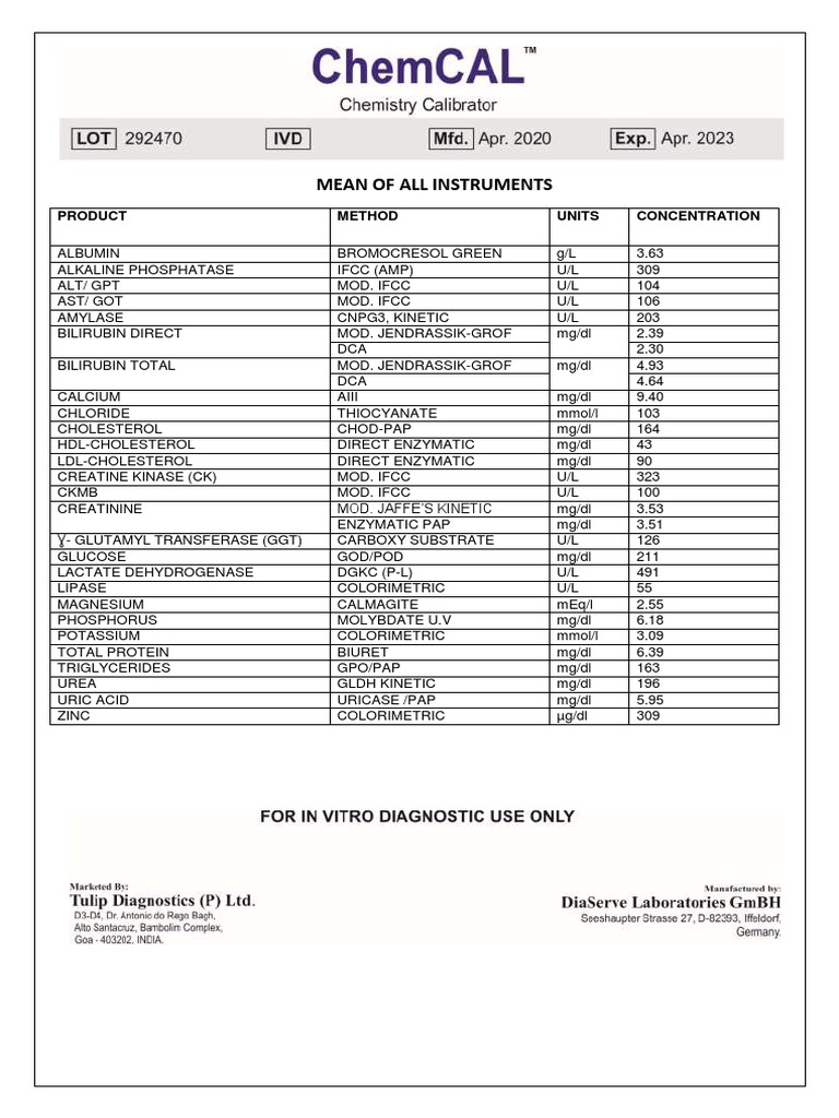 Chemcal - Mean of All Instruments | PDF