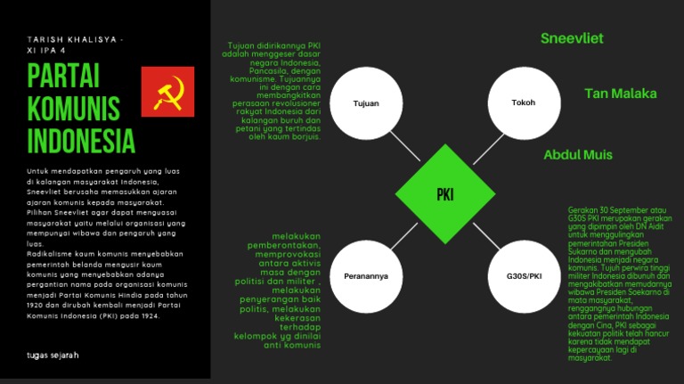 Mind Map Pki Sejarah | PDF