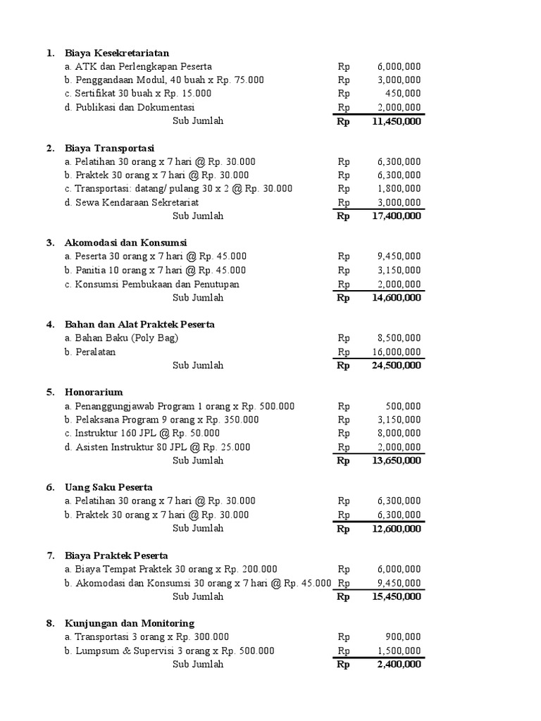RAB Budidaya Jamur Tiram | PDF