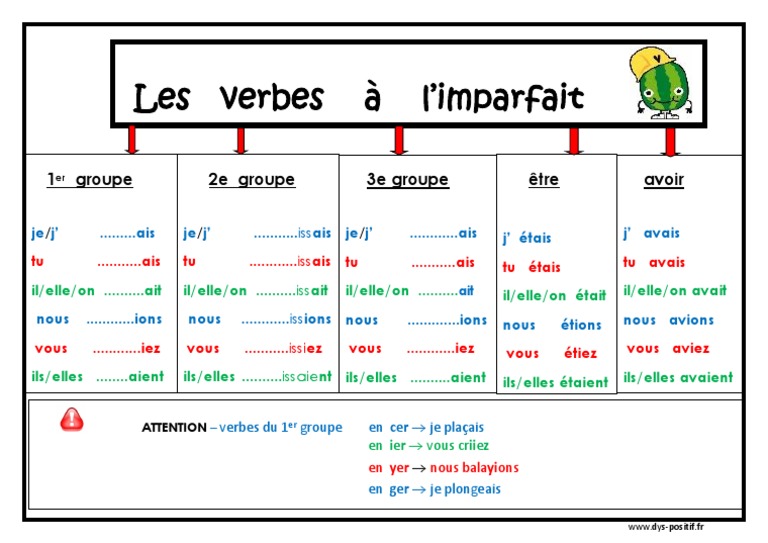 Conjugaison des verbes à l'imparfait | PDF