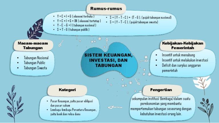 Mind Map Sistem Keuangan dan Investasi | PDF | Pengelolaan Keuangan & Uang