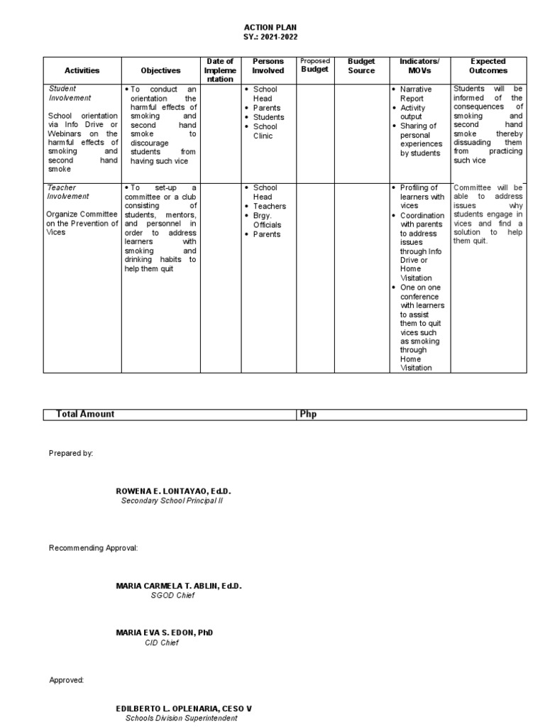 Action Plan SY.: 2021-2022 Date of Impleme Ntation Persons Involved Budget Budget Source ...