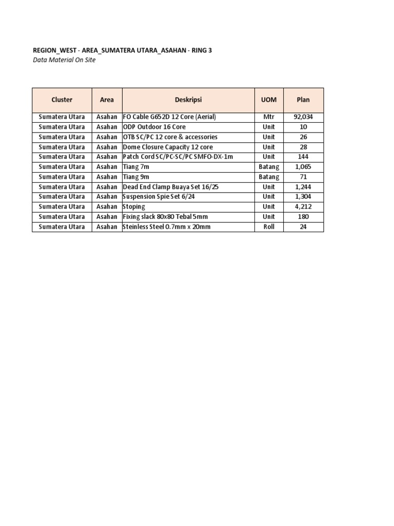 Data Material - Tracking Material | PDF