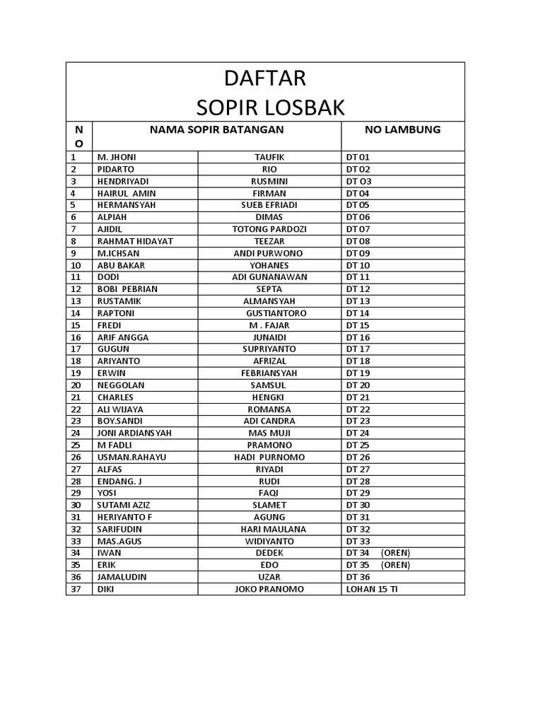Daftar Sopir Losbak | PDF