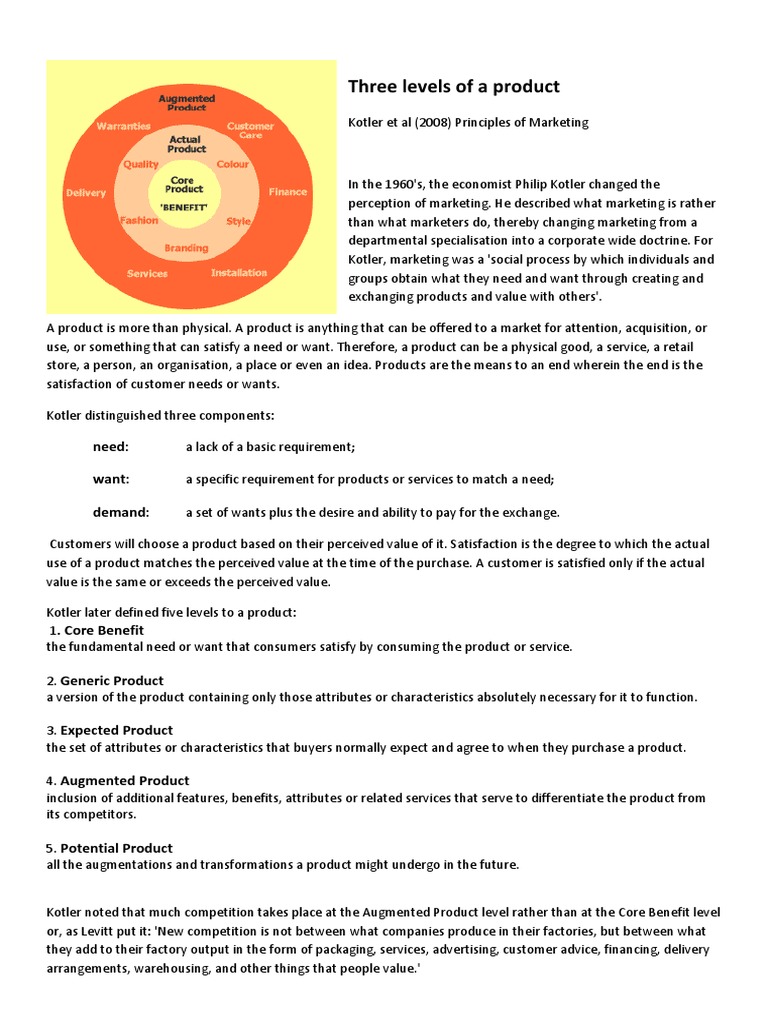 Three Levels of A Product: Need Want Demand | PDF | Marketing | Customer
