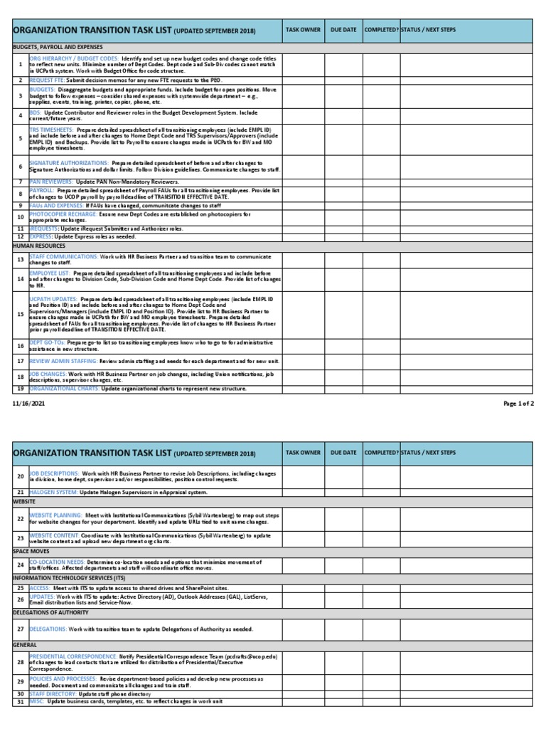 Organization Transition Task List | PDF | Business | Computing
