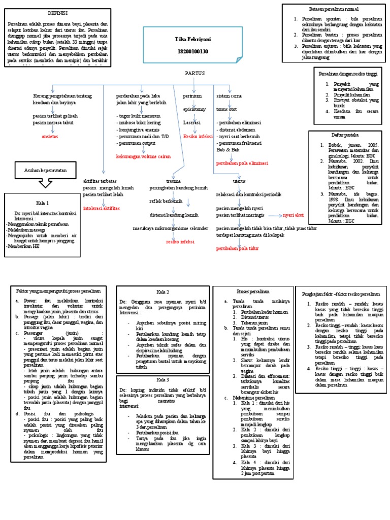 WOC INTRANATAL CARE Tika | PDF