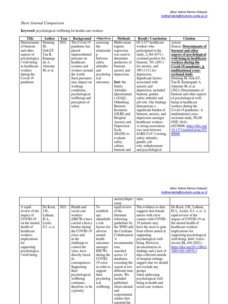 Short Journal Comparison | PDF | Health Care | Mental Health