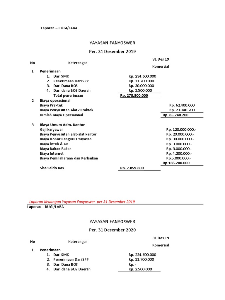 Laporang Keuangan Yayasan | PDF | Pengelolaan Keuangan & Uang | Griya & Taman