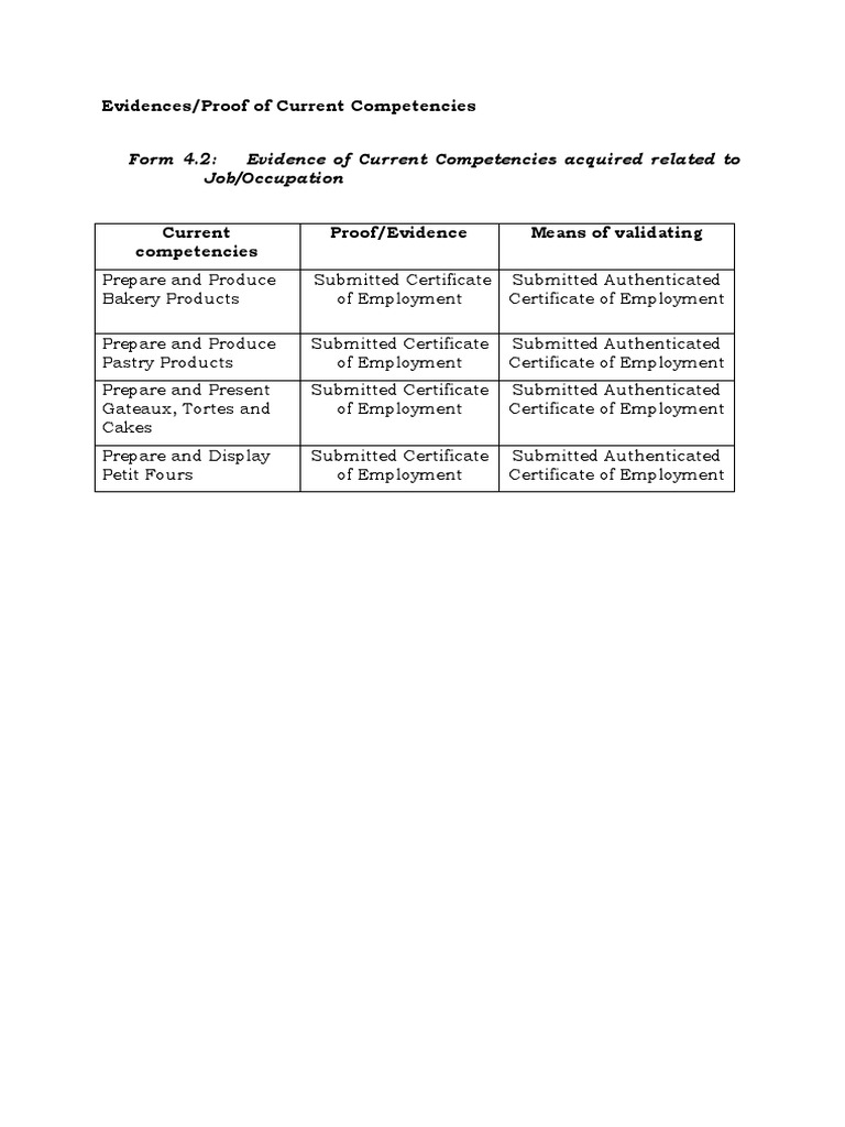 FORM 4.2 EvidencesProof of Current Competencies | PDF