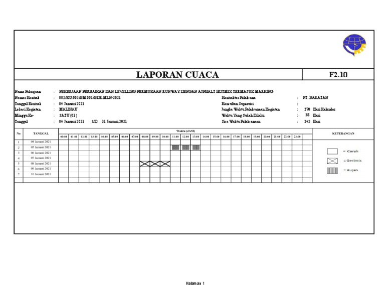 Laporan Cuaca | PDF