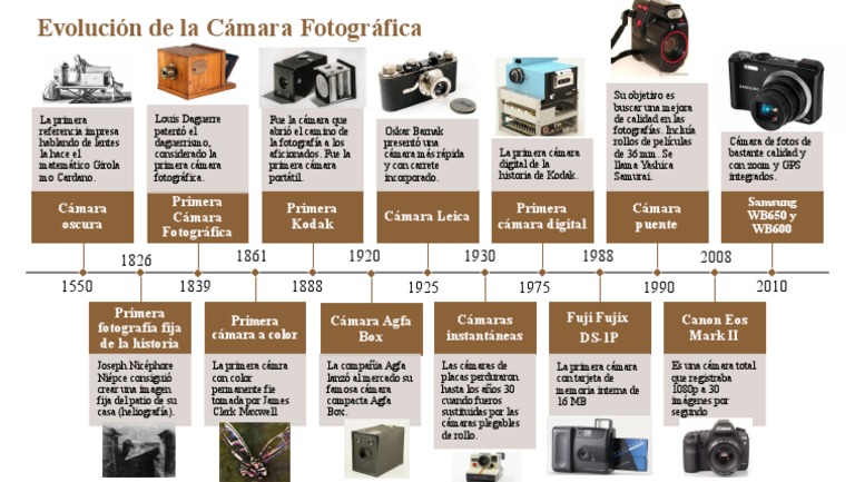 Linea Del Tiempo Pdf Cámara Dispositivos ópticos