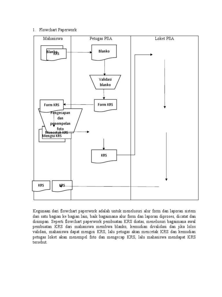 Flowchart | PDF