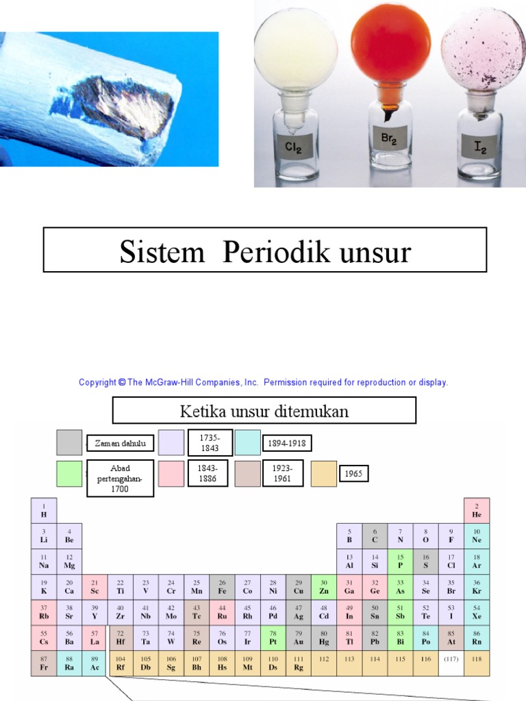 Sistem Periodik Unsur | PDF