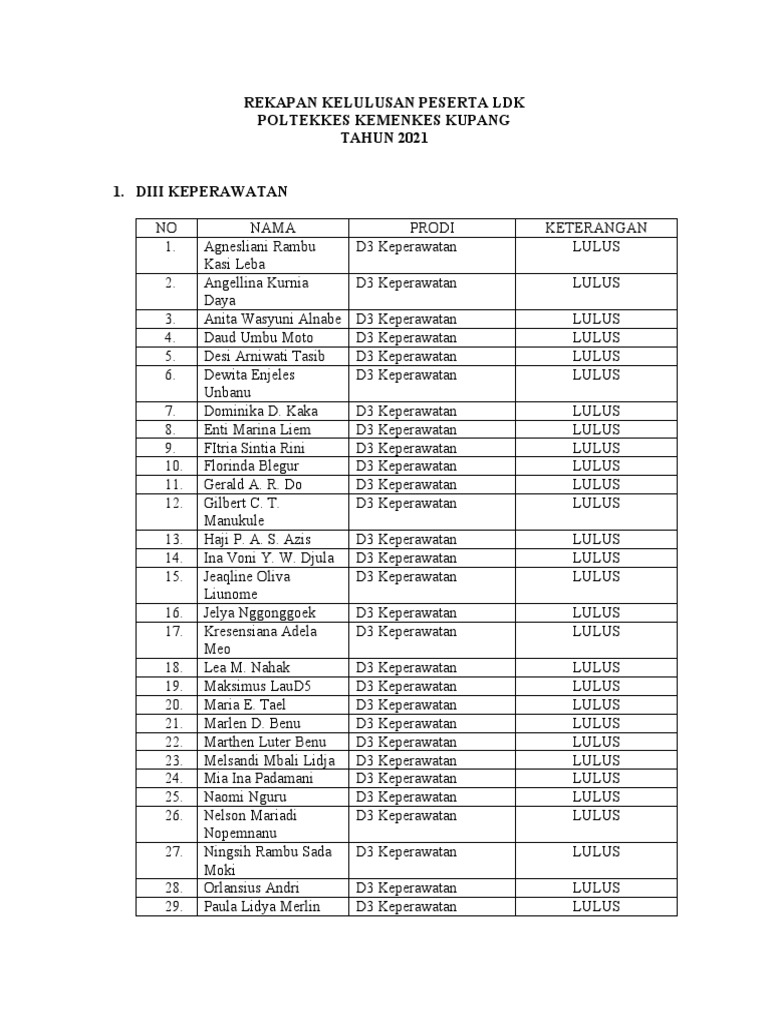 Daftar Peserta LDK 1 2021 | PDF | Kesehatan Holistik