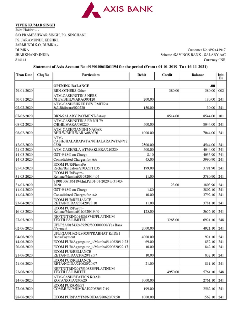 Statement of Axis Account No:919010061861194 For The Period (From: 01 ...