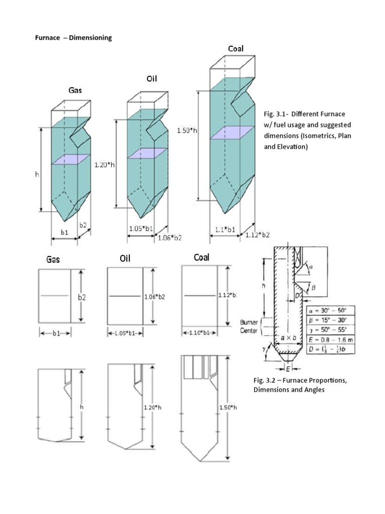 Fig. 3.1-Different Furnace W/ Fuel Usage and Suggested Dimensions ...