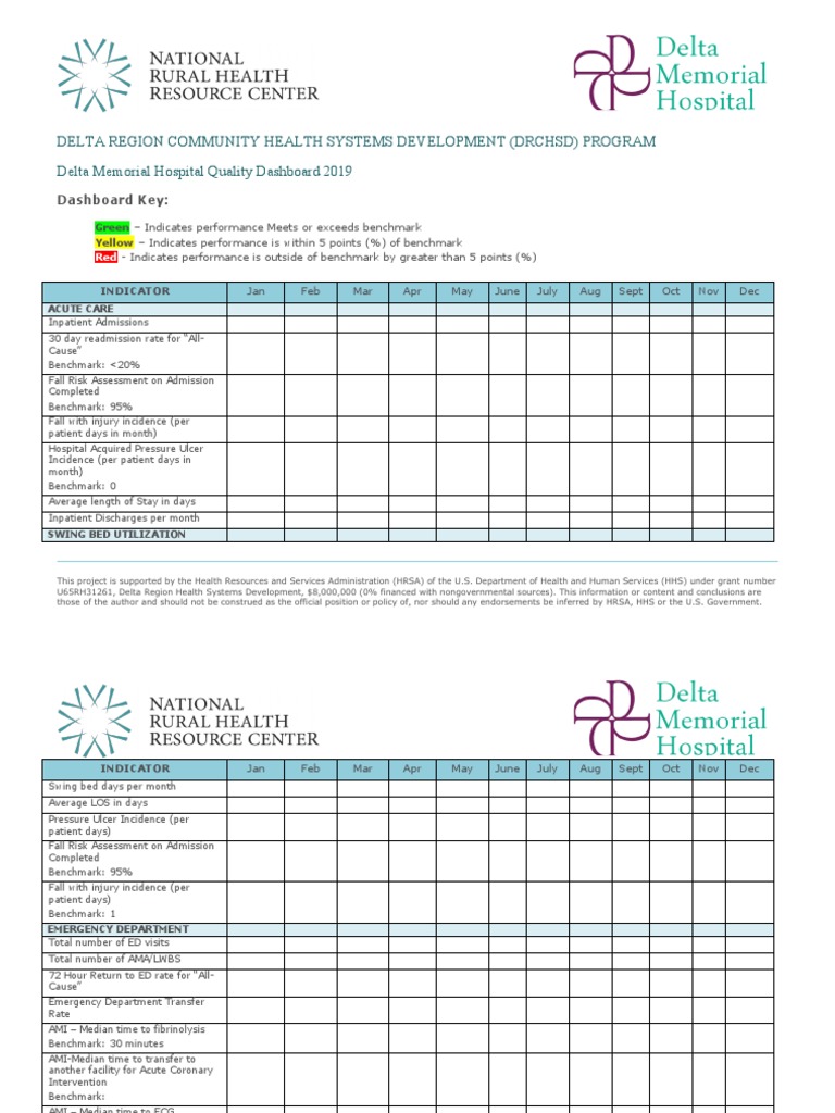 Delta Memorial Hospital Quality Dashboard | PDF | Emergency Department ...