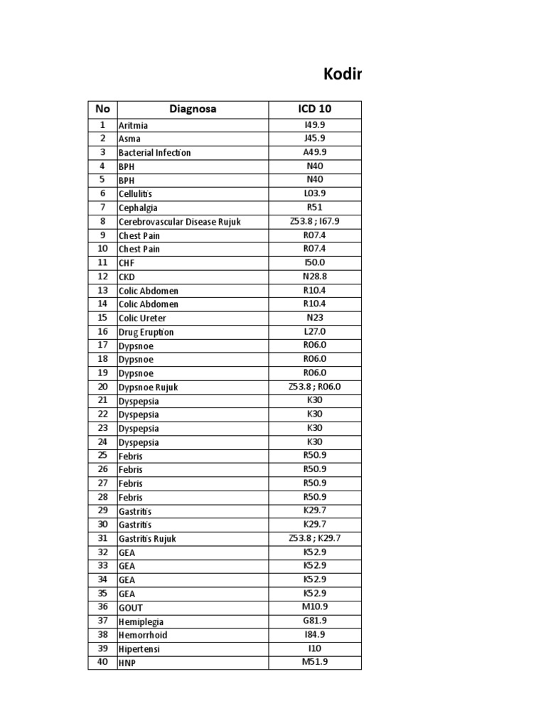 Koding Tarif Rawat Jalan: No Diagnosa ICD 10 | PDF | Symptoms And Signs | Health Sciences