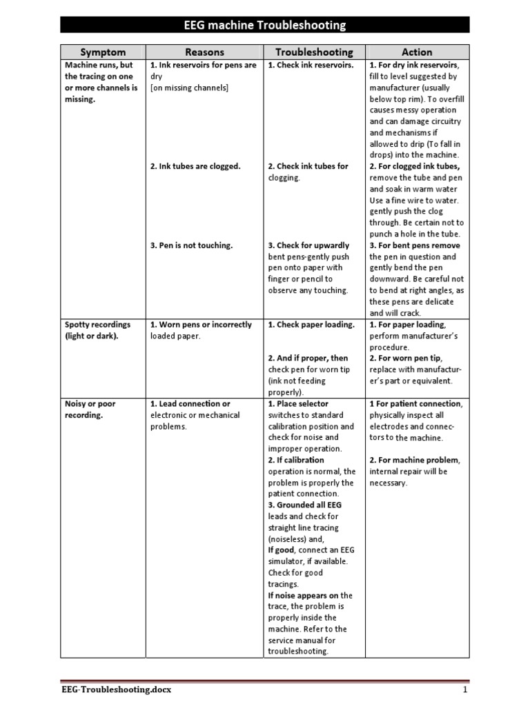 EEG Machine Troubleshooting: Symptom Reasons Troubleshooting Action ...