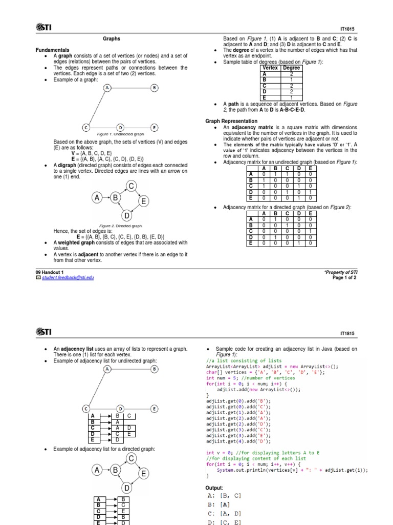 Graphs Fundamentals: 2, The Path From A To D Is A-B-C-E-D | PDF | Vertex (Graph Theory ...