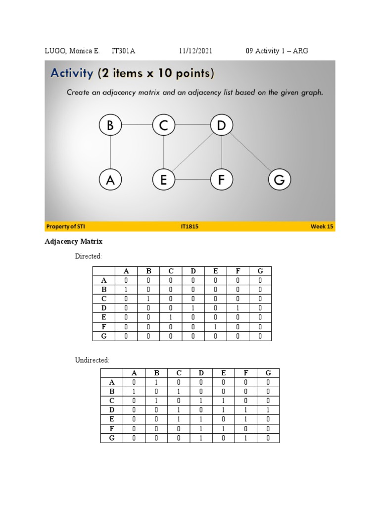09 Activity 1 ARG LUGO Monica | PDF