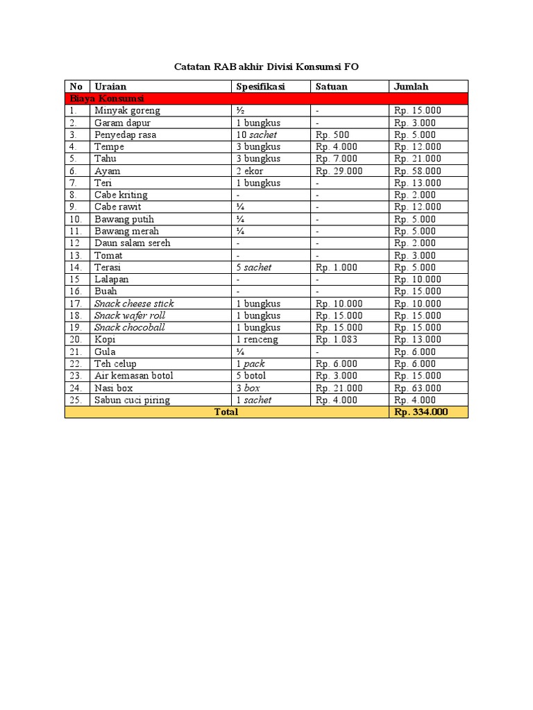 Catatan RAB Akhir Divisi Konsumsi FO | PDF | Memasak, Makanan, & Anggur