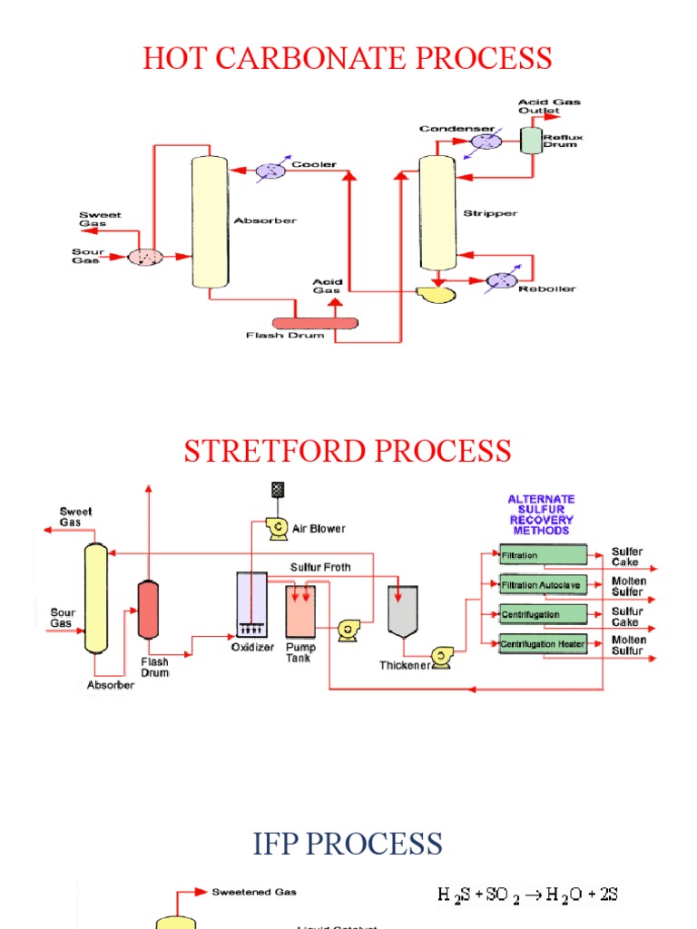 Acid Gas Removal Process | PDF