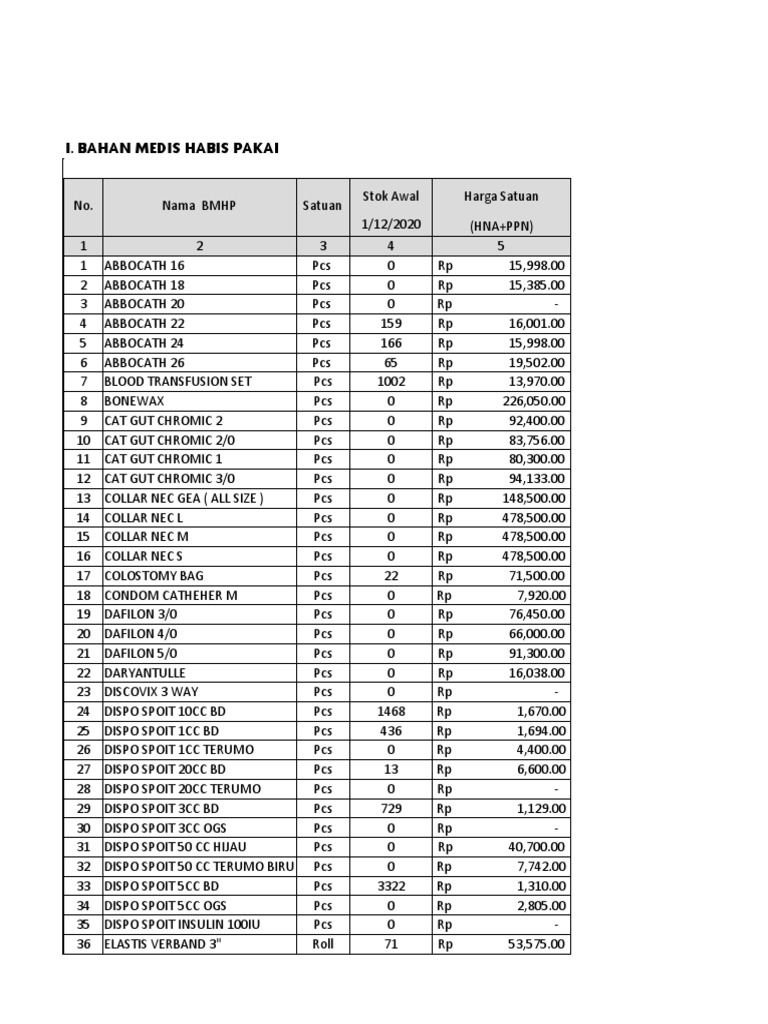 Laporan Sop BMHP Apotek Ranap Tahun 2021 | PDF | Medical Equipment | Clinical Medicine