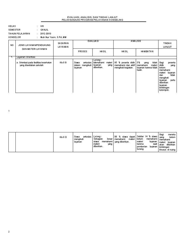 Evaluasi, Analisis, Dan Tindak Lanjut Pelaksanaan Program Pelayanan Konseling | PDF