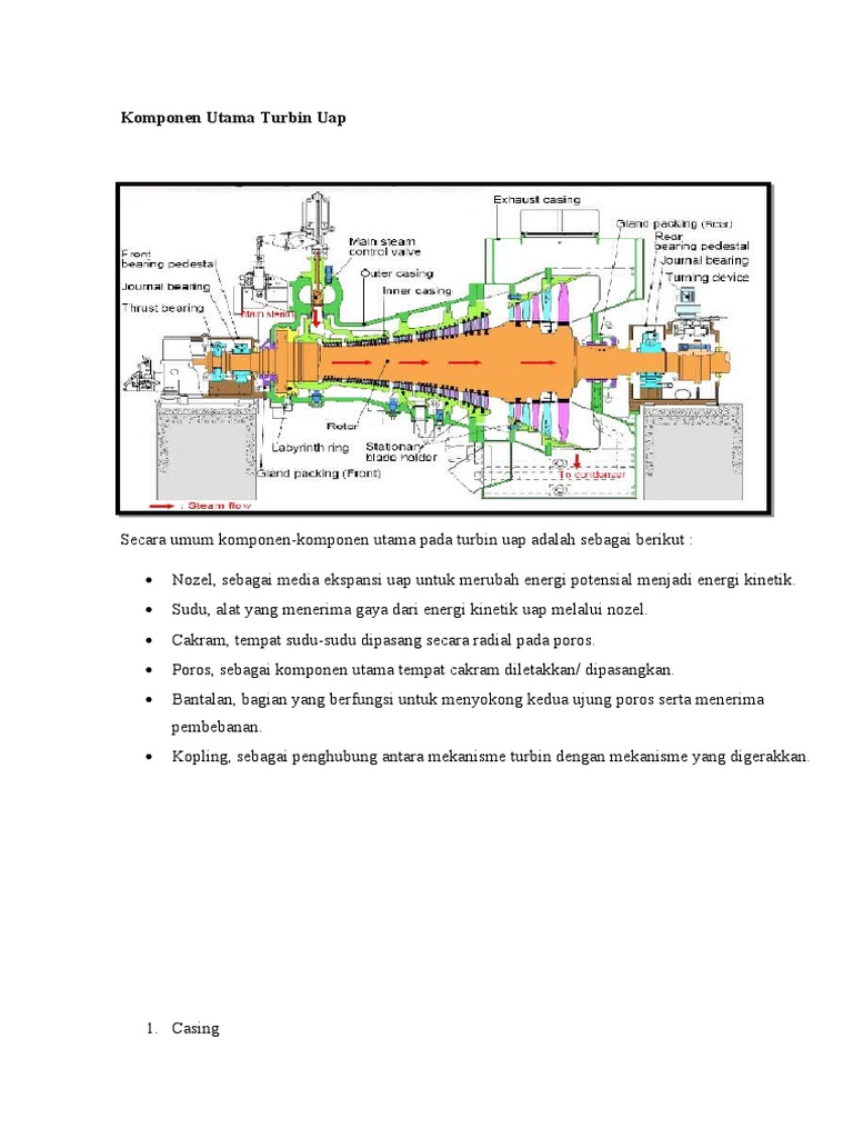 Komponen Dan Prinsip Kerja Turbin Uap PDF