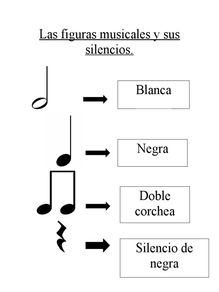 Las Figuras Musicales y Sus Silencios | PDF