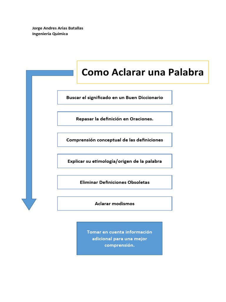 Cómo Aclarar Una Palabra | PDF