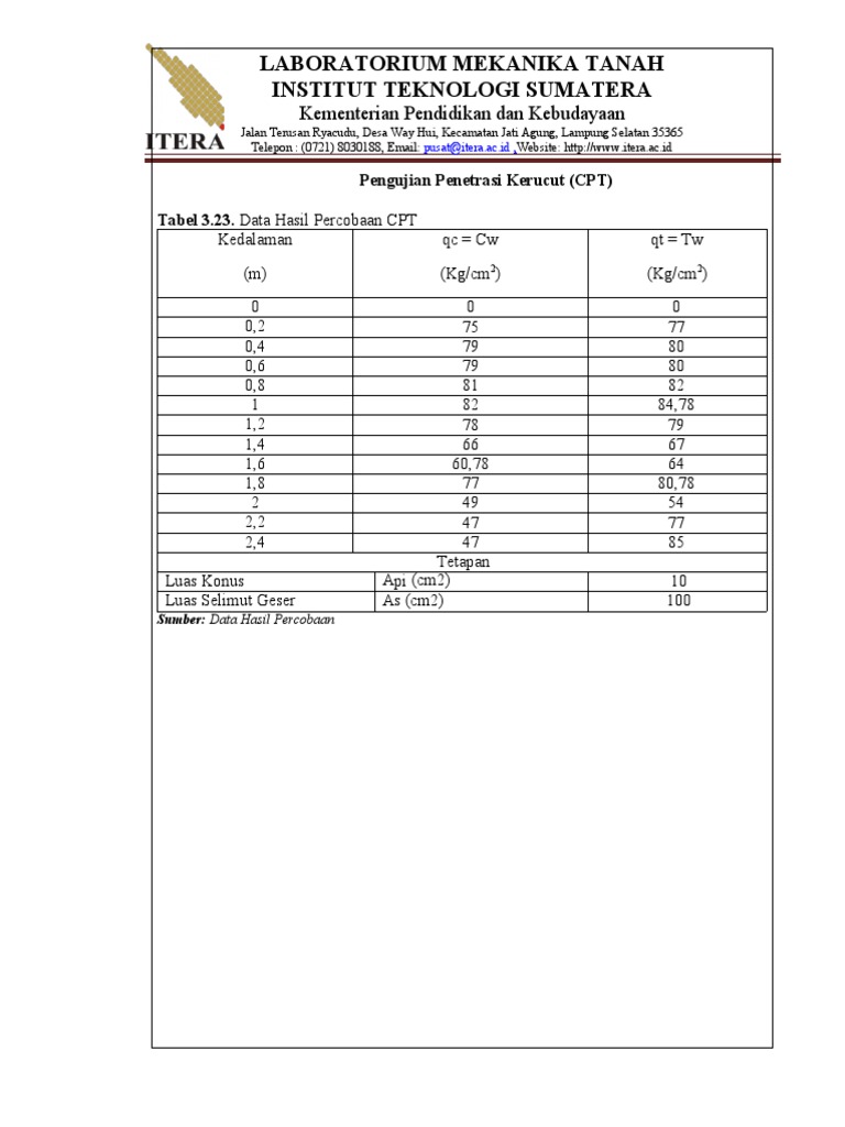 FORM Modul SONDIR Kelompok 1B | PDF