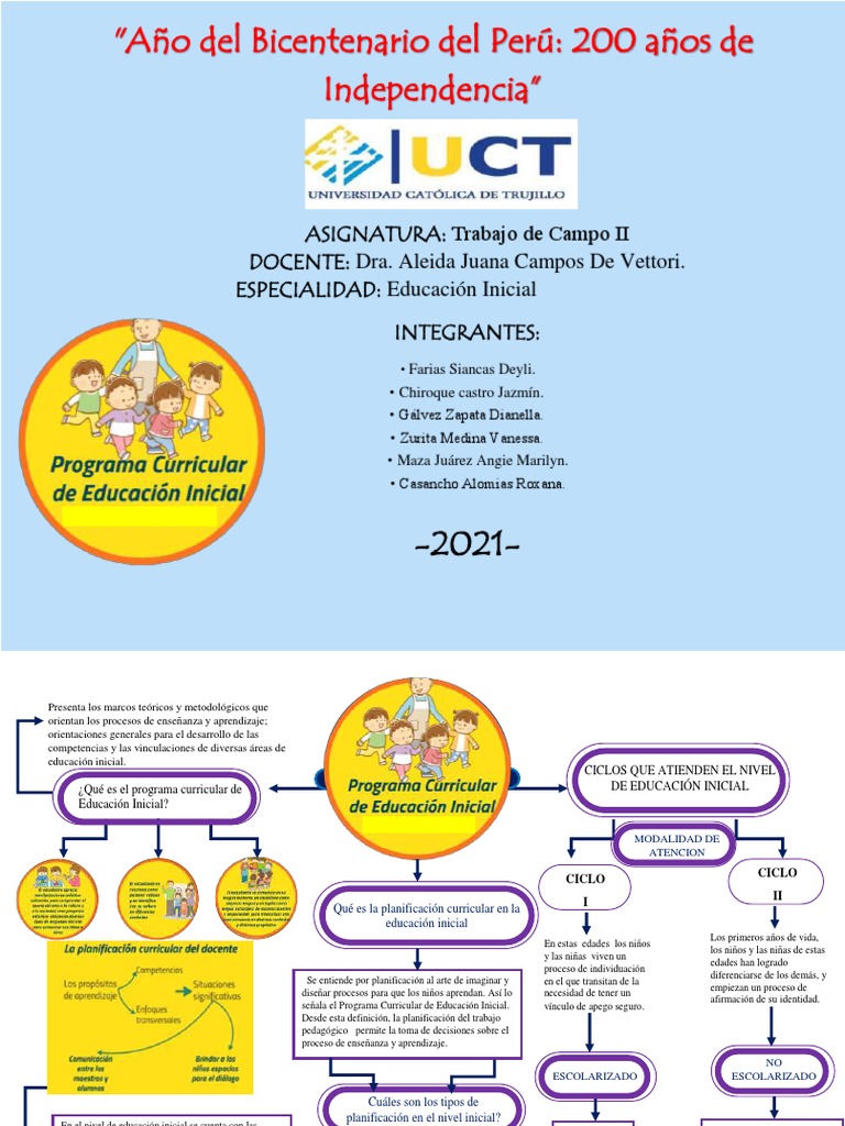 MapaConceptual Del Programa Curricular Del Nivel Inicial... | PDF ...