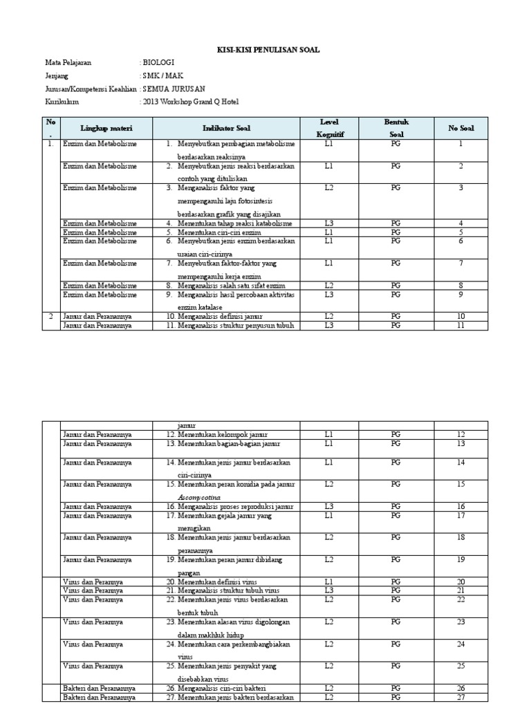 Kisi-Kisi Soal Biologi | PDF