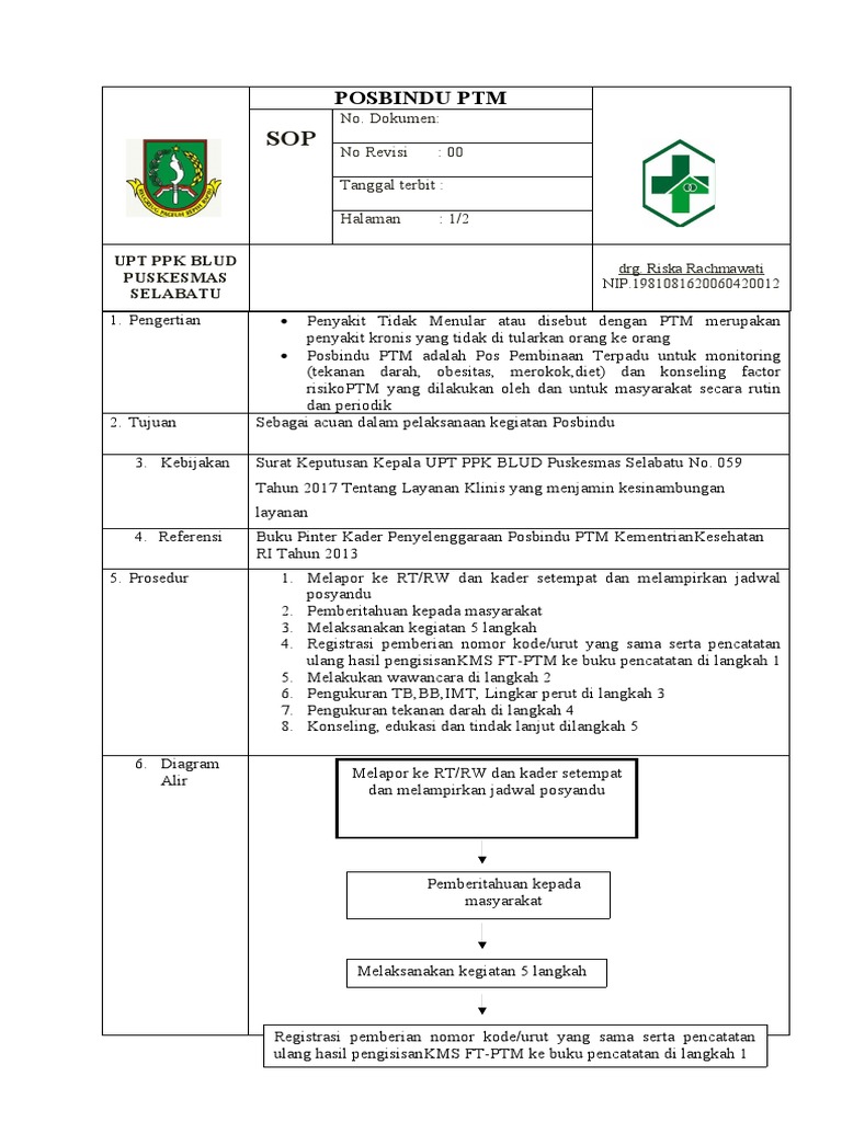 Sop PTM Posbindu | PDF