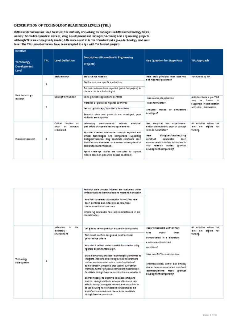 Description of Technology Readiness Levels (TRL) | PDF | Phases Of ...