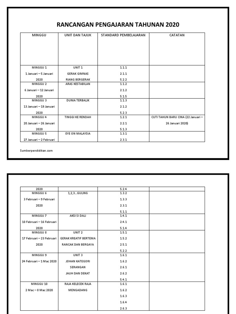 RPT 2020 PJ Tahun 4 KSSR Semakan | PDF