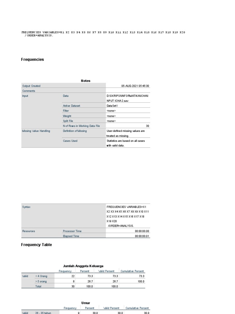 Hasil Icha Baru | PDF