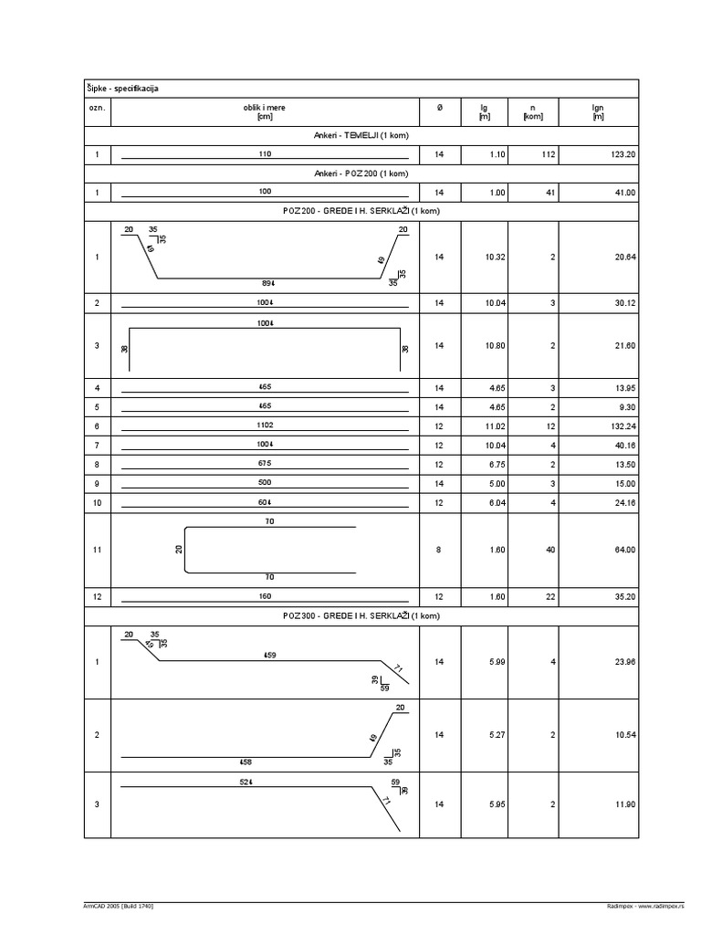 Specifikacija Armature | PDF
