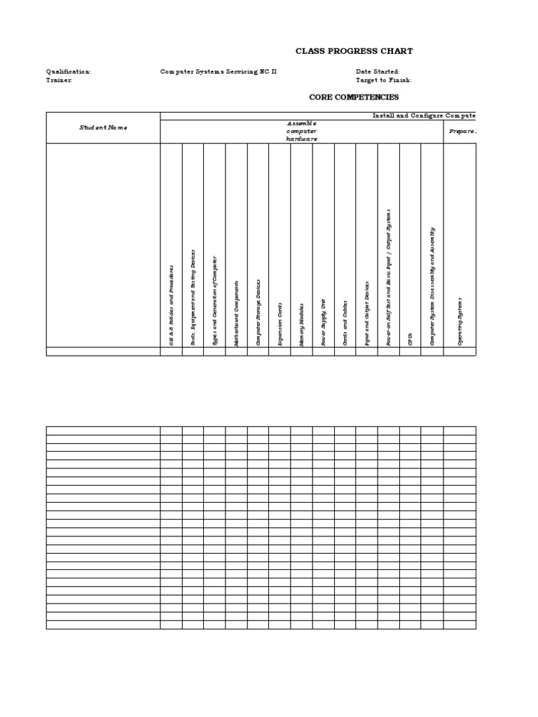 Class Progress Chart: Qualification: Computer Systems Servicing NC II ...