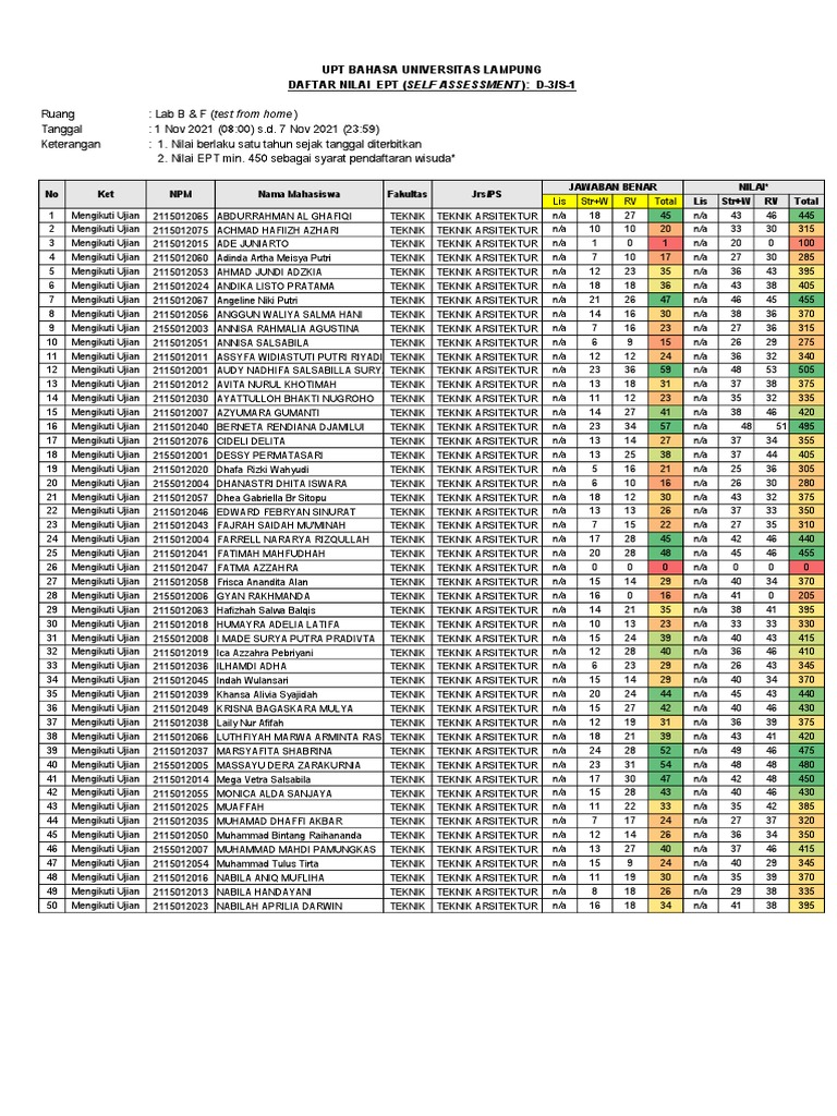 2021 Hasil Self Assessment 5 FT | PDF