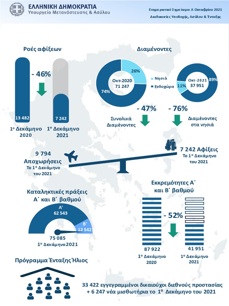 Ενημερωτικό Σημείωμα Α - Υποδοχή - Άσυλο - Ένταξη | PDF
