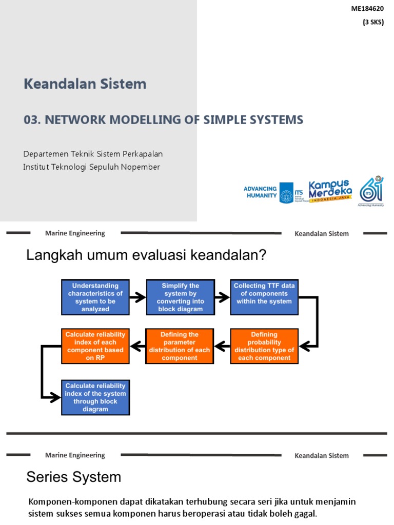 Keandalan Sistem | PDF